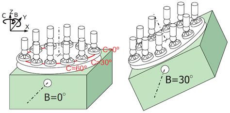 Measurement With R Test Device 19 Download Scientific Diagram