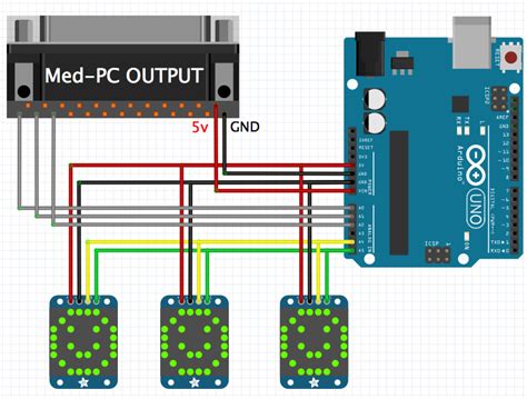 Visual Stimuli Presentation Device Openbehavior