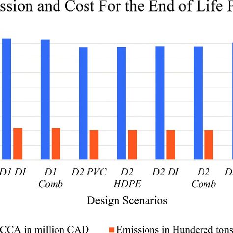 Diurnal Demand Pattern For Epanet Download Scientific Diagram