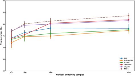Fmri S4 Learning Short And Long Range Dynamic Fmri Dependencies Using 1d Convolutions And