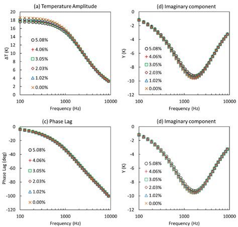 8 The Raw 3ω Signals Obtained From Daq And Digital Signal Processing