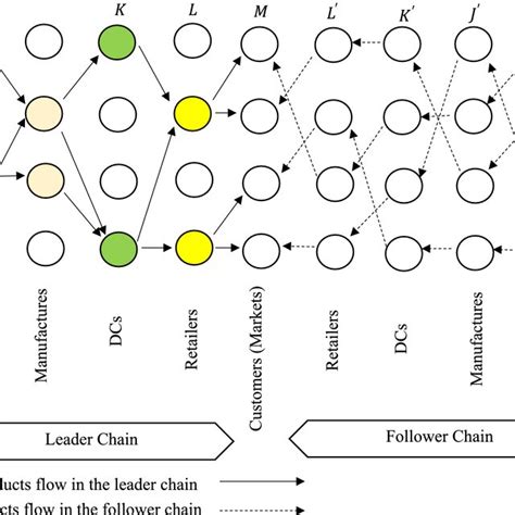 The Possibilistic Distribution Of The Fuzzy Parameter C Download