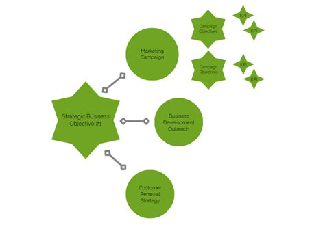 Creating Effective Objectives For Project Planning