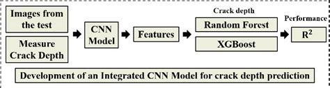 Figure 15 From Automated Crack Detection And Crack Depth Prediction For Reinforced Concrete