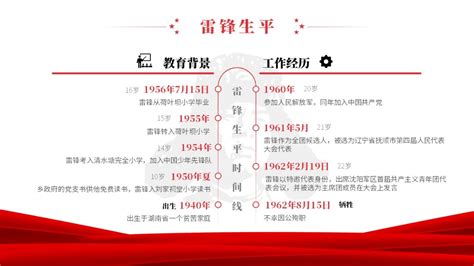 学雷锋纪念日，ppt实战案例复盘 正数办公