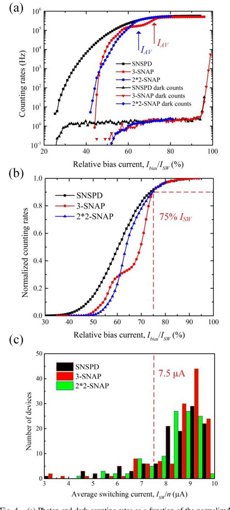 Figure 1 From Large Area Superconducting Nanowire Single Photon Detector With Double Stage