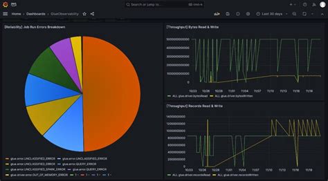 Enhance Monitoring And Debugging For Aws Glue Jobs Using New Job