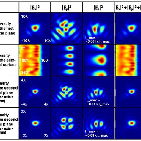 A Spatial Intensity Distributions And B Temporal Intensity Download Scientific Diagram