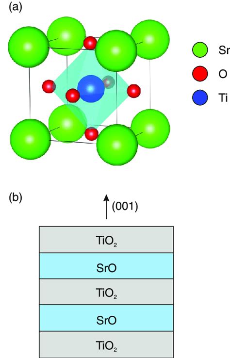 A Unit Cell Of Cubic Srtio 3 B Stacking Of The Tio 2 And Sro