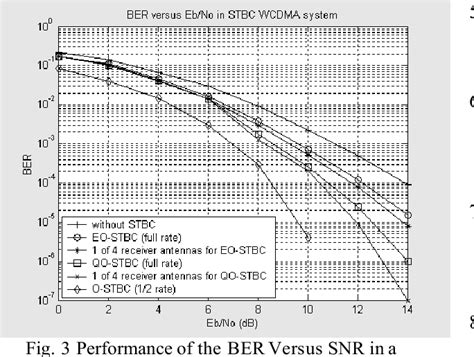 Figure 3 From A New Approach To Joint Full Rate Stbc And Long Code