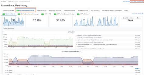 View Control Plane Component Dashboards In Ack Pro Clusters Container