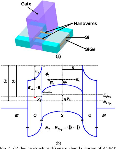 Recursive Transition Network Semantic Scholar