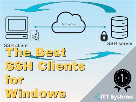 5 Best Ssh Clients For Windows For 2024