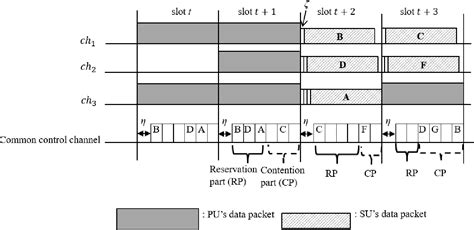 figure 1 from a priority based reservation mac protocol in multi