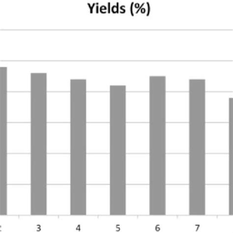 Direct Arylation Polymerization Mediated By Siliacat Dpp Pd