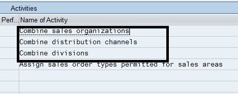 SAP FUNCTIONAL SAP SD Common Errors While Configuration
