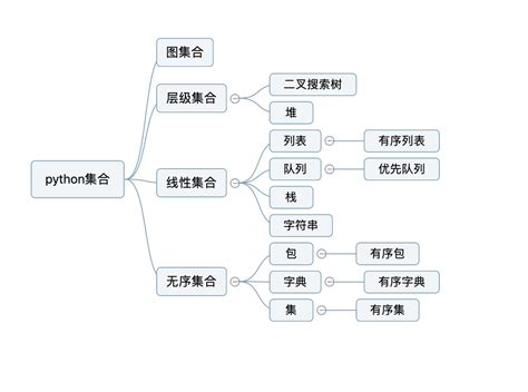 python集合的分类与操作 远洪 博客园