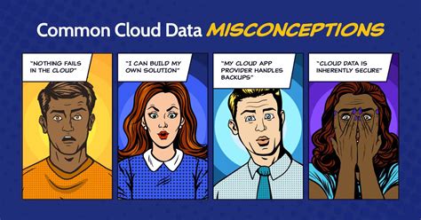 Rewind On Linkedin Bitbucket Backups And Cloud Data Protection Rewind