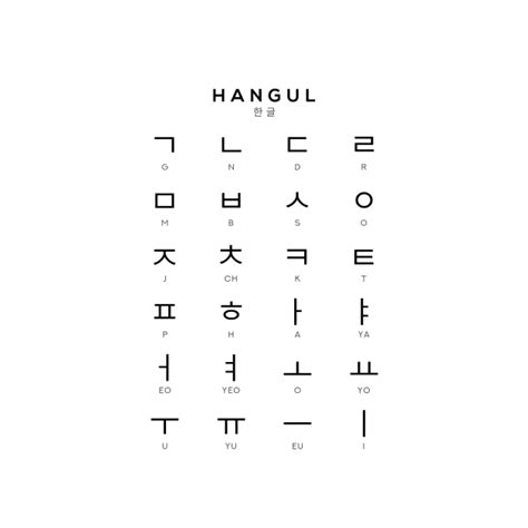 Korean Alphabet Chart Hangul Language Chart White Hangul Hat