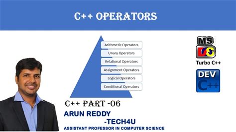 C Part 6 C Operators Operators In C Conditional Operator Youtube