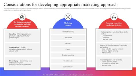 Considerations For Developing Appropriate Marketing Target Audience Analysis Guide To Develop