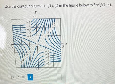 [solved] use the contour diagram of f x y in the f