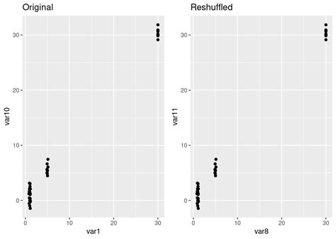 Chapter 8 Bivariate Relationships Considering Spatial Pattern Spatial