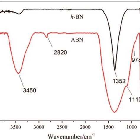Xrd Patterns Of A H Bn B Abn Download Scientific Diagram