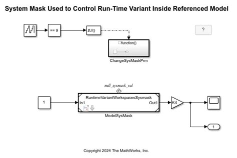Control Active Choice Of Variant Subsystem During Simulation Or Execution Of Generated Code