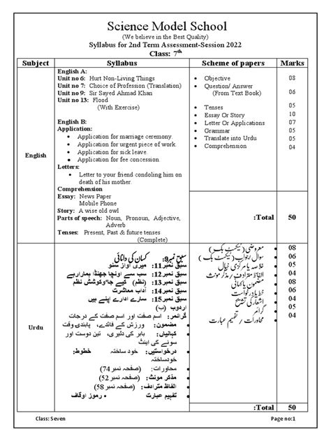 7th Class Syllabus Pdf