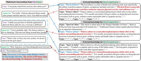 논문 리뷰 Policy Driven Knowledge Selection And Response Generation For Document Grounded Dialogue