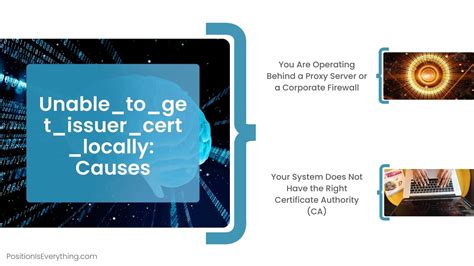 Unabletogetissuercertlocally 7 Solutions To The Famous Npm Error Position Is Everything