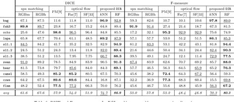 Unsupervised Learning Based Long Term Superpixel Tracking