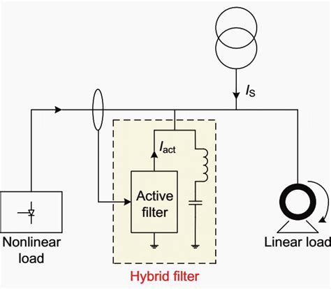 Harmonic Filters In Power Systems