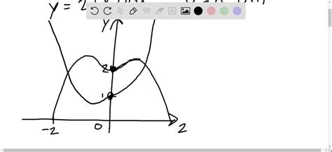 ⏩solved35 36 Use A Graph To Find Approximate X Coordinates Of The