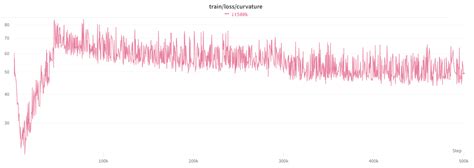Hyperparameters For High Quality Object Reconstruction · Issue 19 · Nvlabsneuralangelo · Github