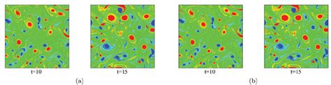 Comparison Of The Vorticity Field For The Asr And Dns Computations Of Download Scientific