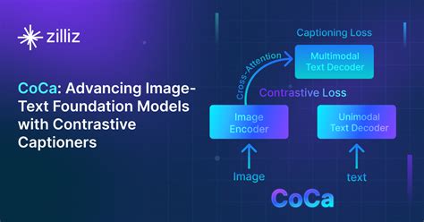 Learn Coca Image Text Foundation Models With Contrastive Captioners Zilliz Learn