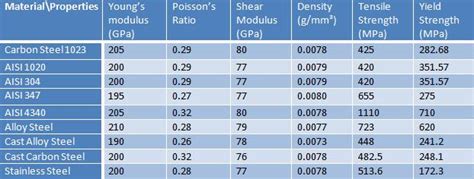 Group J Crane Project Proposal Homepage