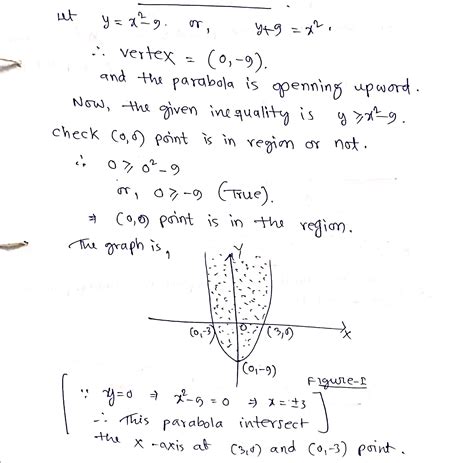 Solved Graph The Solution Graph The Solution Set Of The Following