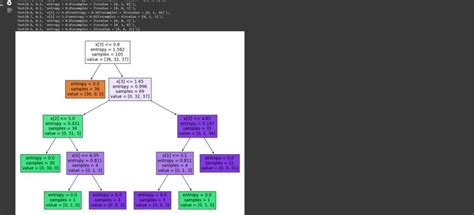 abhishek singh on linkedin machinelearning datascience python