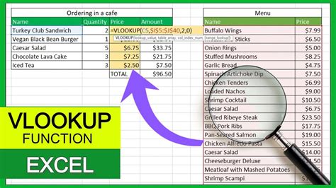 How To Use The Vlookup Function In Excel Youtube