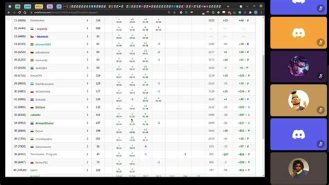 Upsolving 1618 Abcde Codeforces Round 760 Div 3 Youtube