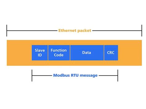 Modbus Architecture And Application Methodologypptx
