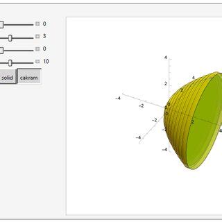 Visualization Of The Volume By Disks For Rotation About The X Axis Download Scientific Diagram