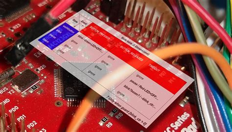 programming embedded systems state tables and state entry exit actions