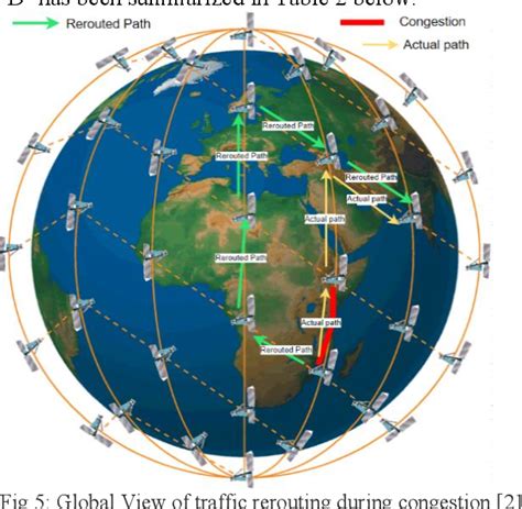 Figure 5 From Enhanced A Star Algorithm For Service Oriented Leo Networks Semantic Scholar