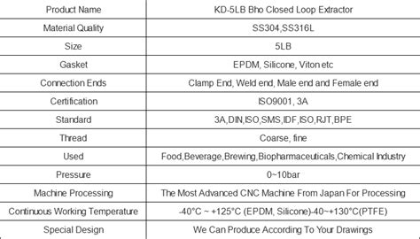 Closed Loop Extraction System For Sale