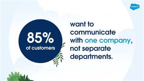 Virtuoso On Linkedin Salesforce On Linkedin When Departments Are