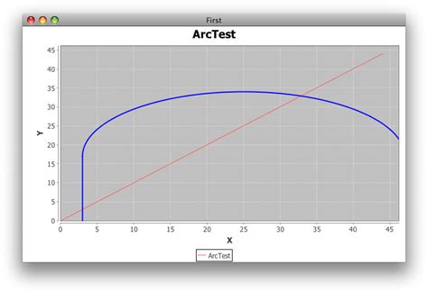 Annotations Jfreechart Draw Arc On Chart Stack Overflow